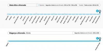 Rio de Janeiro mapa de Ônibus. Todos os rodoviário do Rio de Janeiro mapas.